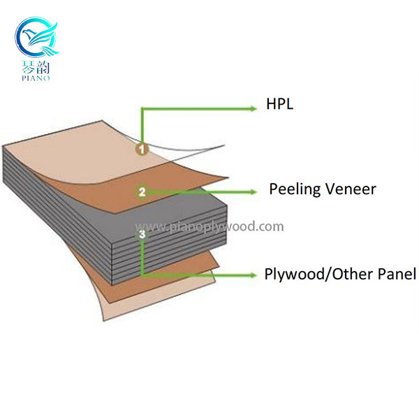 HPL Overlay Panel - Buy HPL Overlay Panel Product on Shanghai Qinge ...